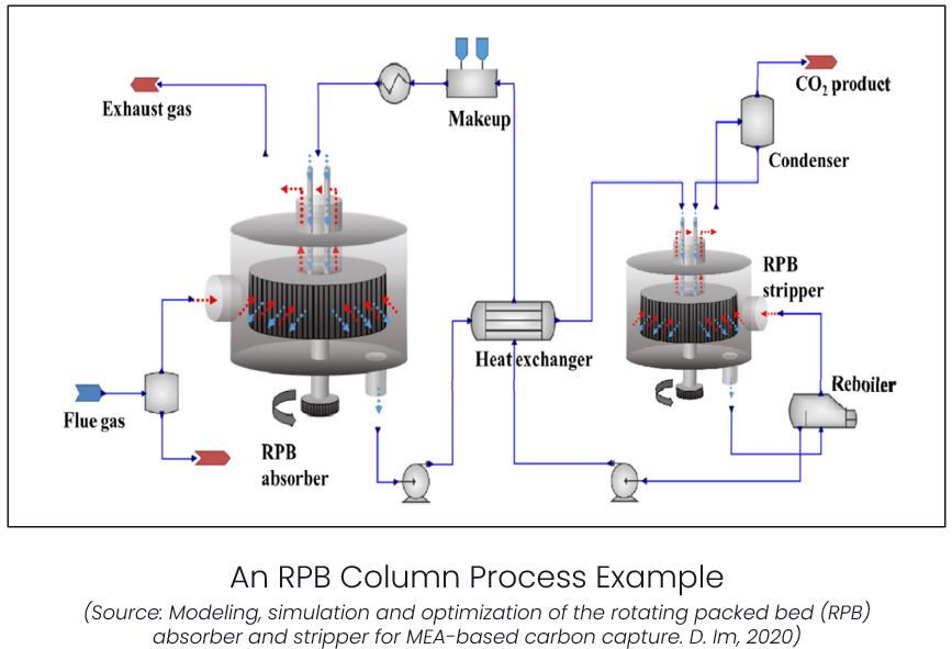 Professional Services - SIMACRO