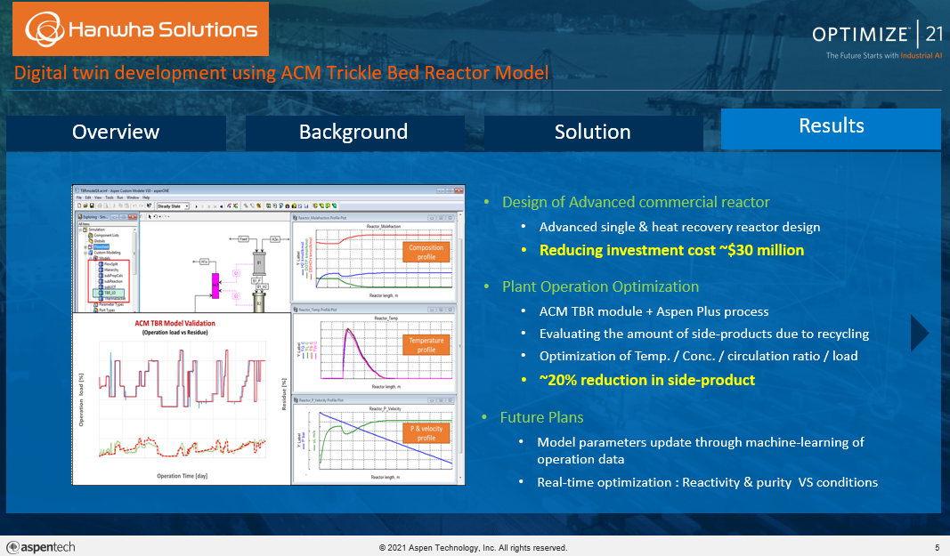 Professional Services - SIMACRO