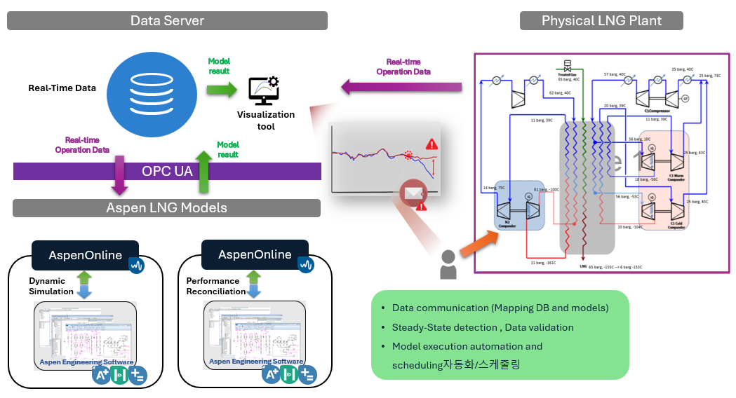 Professional Services - SIMACRO